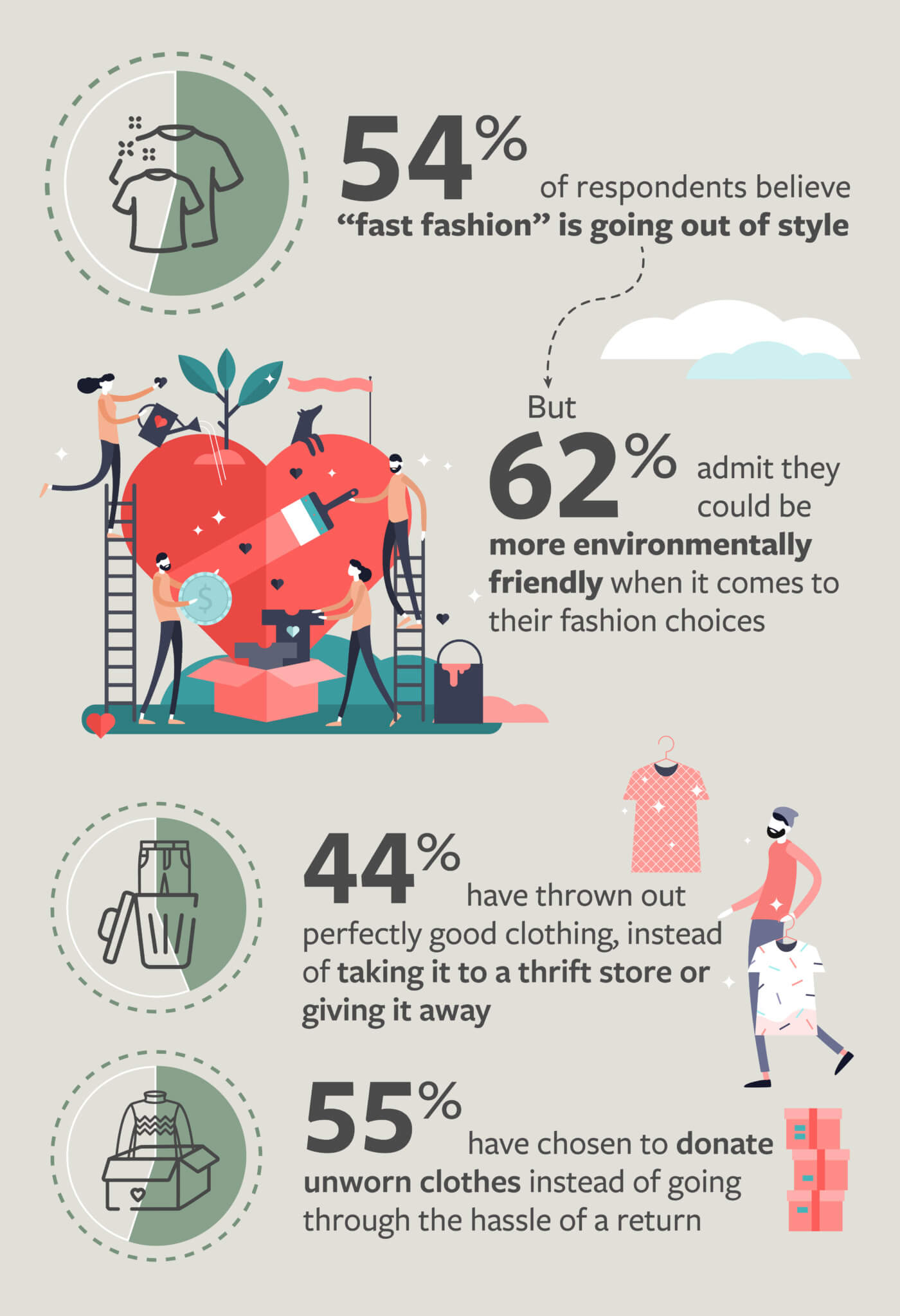'Fast fashion' is fast losing its appeal among shoppers, survey shows